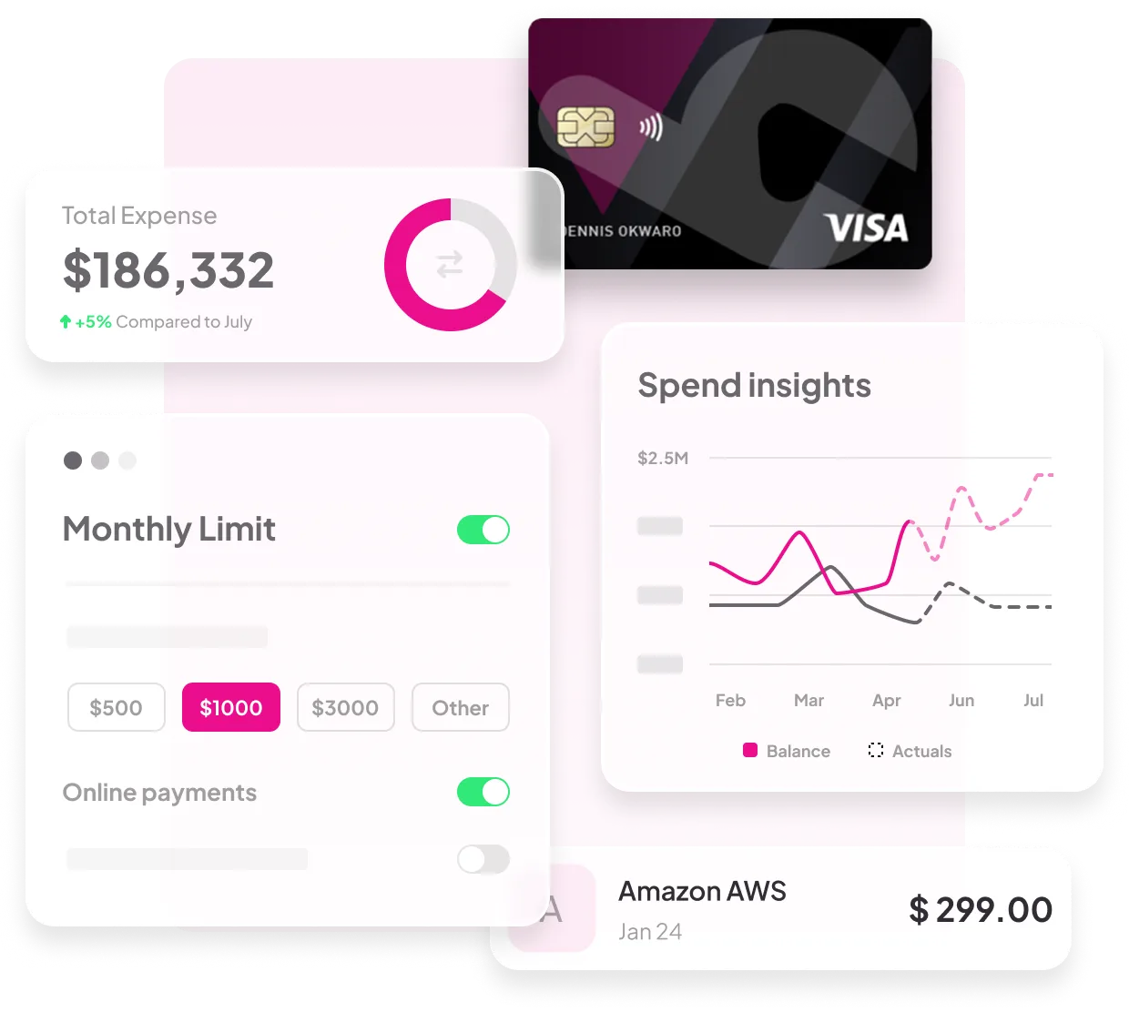 Streamlined Business Expenses