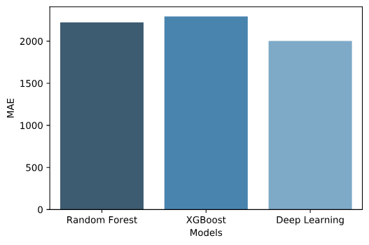 Read our latest Blogs on AI, Data Science and Machine Learning