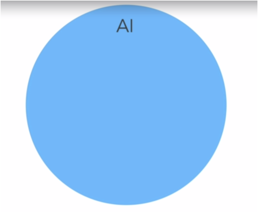 Read our latest Blogs on AI, Data Science and Machine Learning