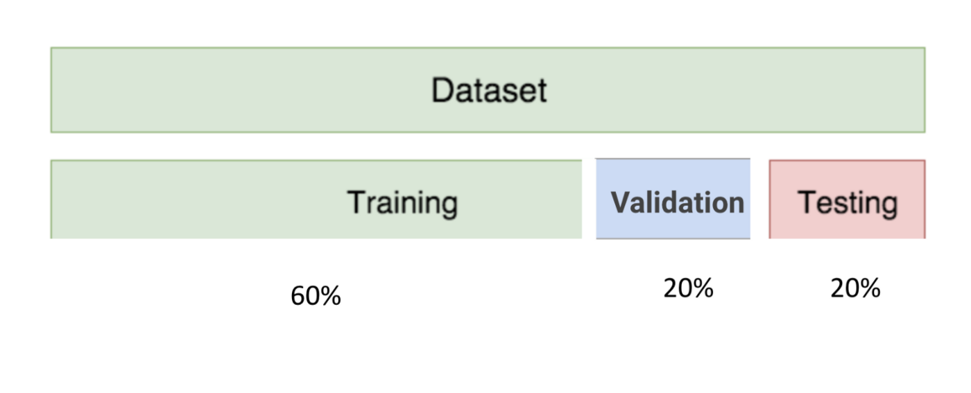 Read our latest Blogs on AI, Data Science and Machine Learning