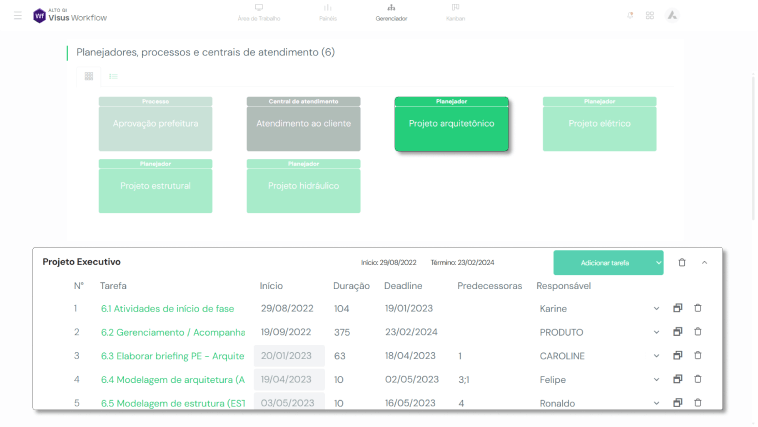 Software para gestão de processos - AltoQi Visus Workflow