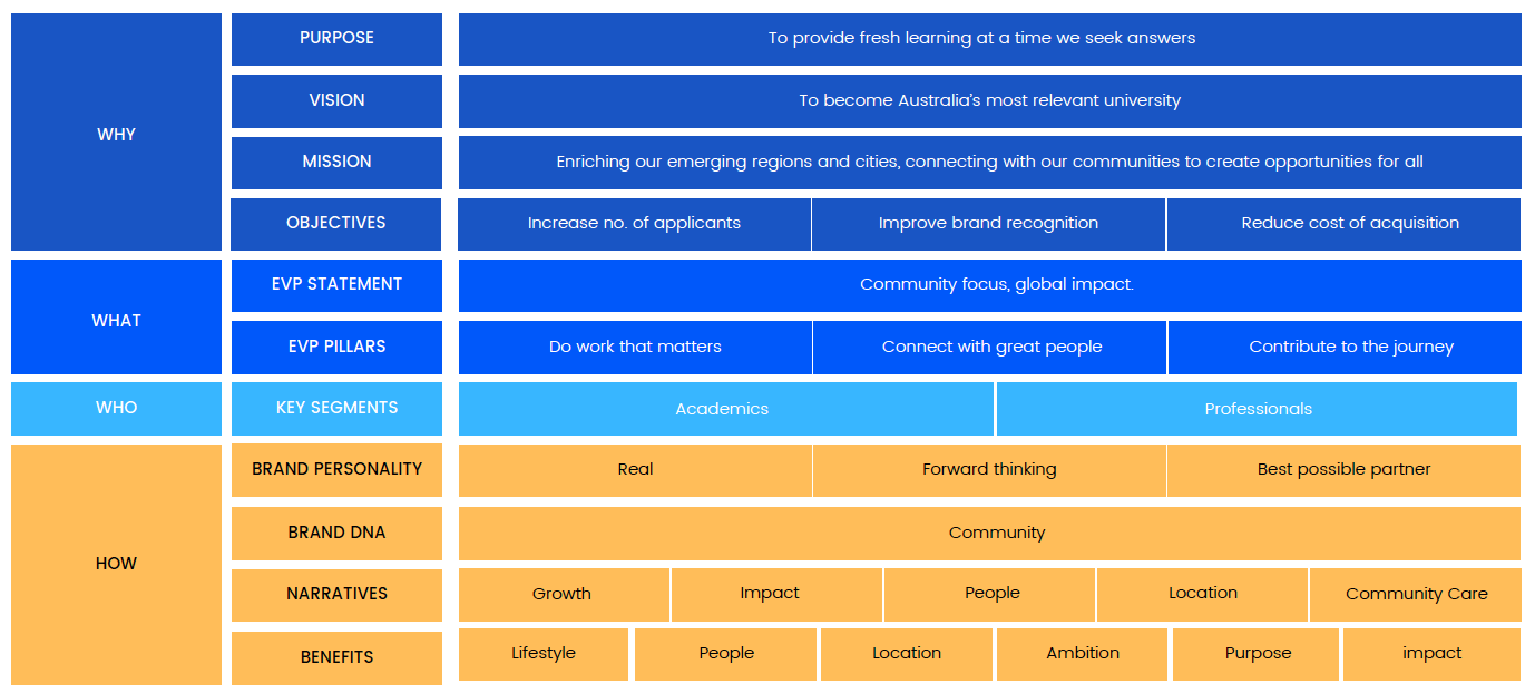University of the Sunshine Coast