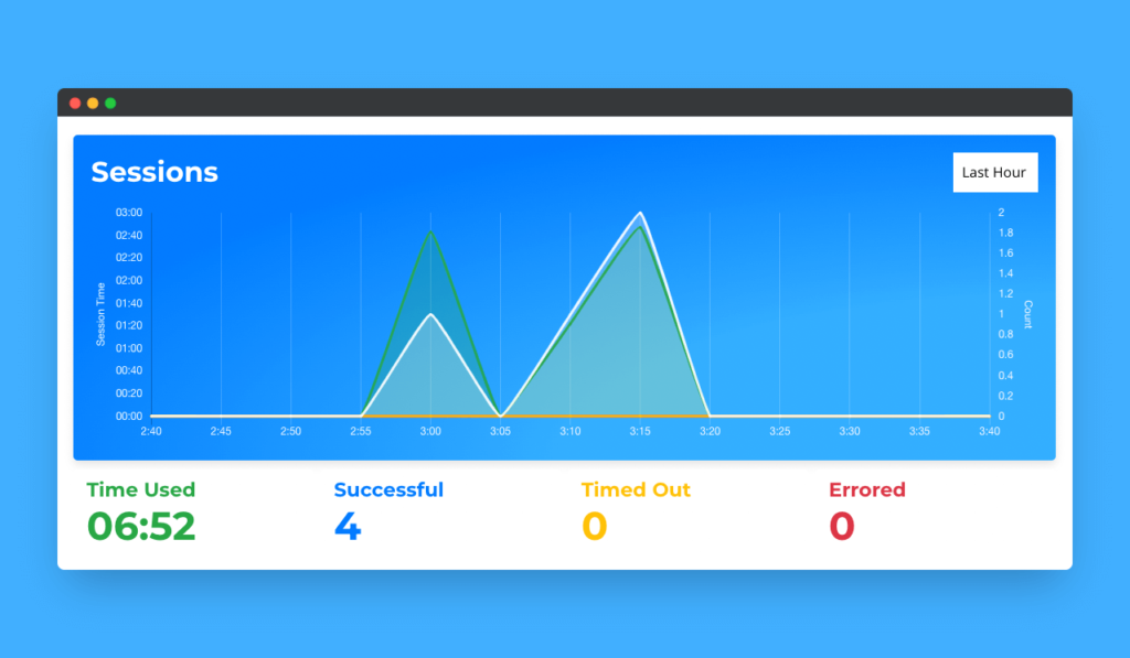 Google Maps scraper tutorial | How to scrape data from Google Maps