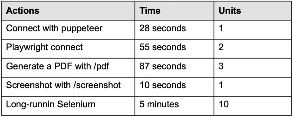 Introducing Unit-based Pricing