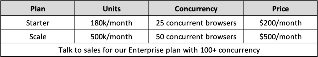 Introducing Unit-based Pricing