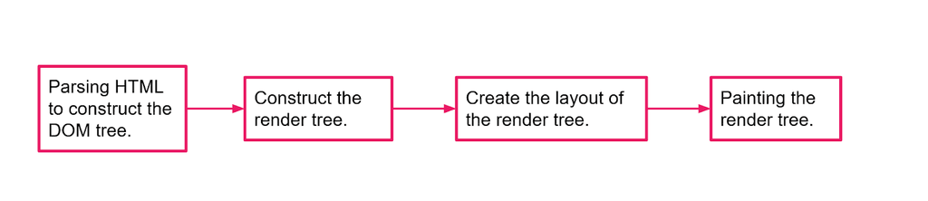 The Full Guide to Web Scraping & Automation with JavaScript and NodeJS The Full Guide to Web Scraping & Automation with JavaScript and NodeJS