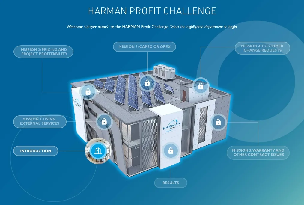Profit Challenge | SiyonaTech