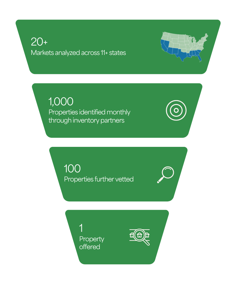 How It Works - Mogul Club