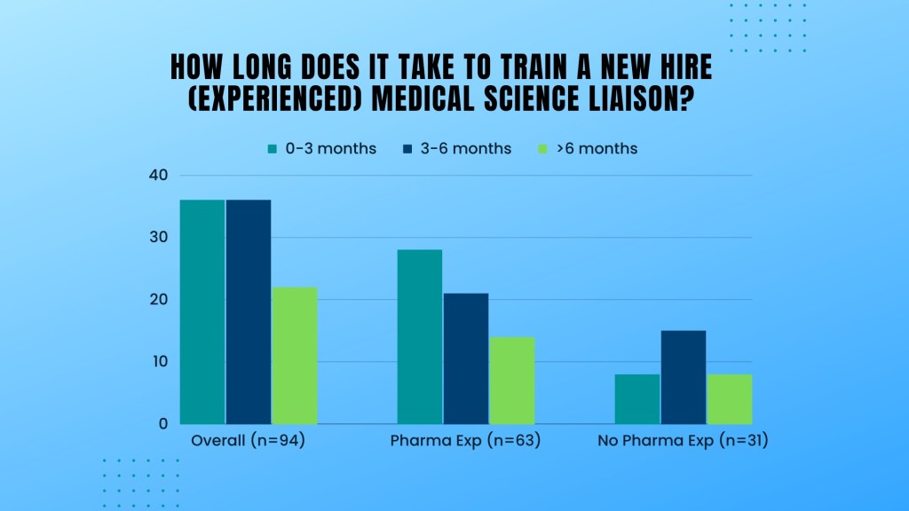 The Encore: How to Link MSL Employment Costs and Training Timelines ...