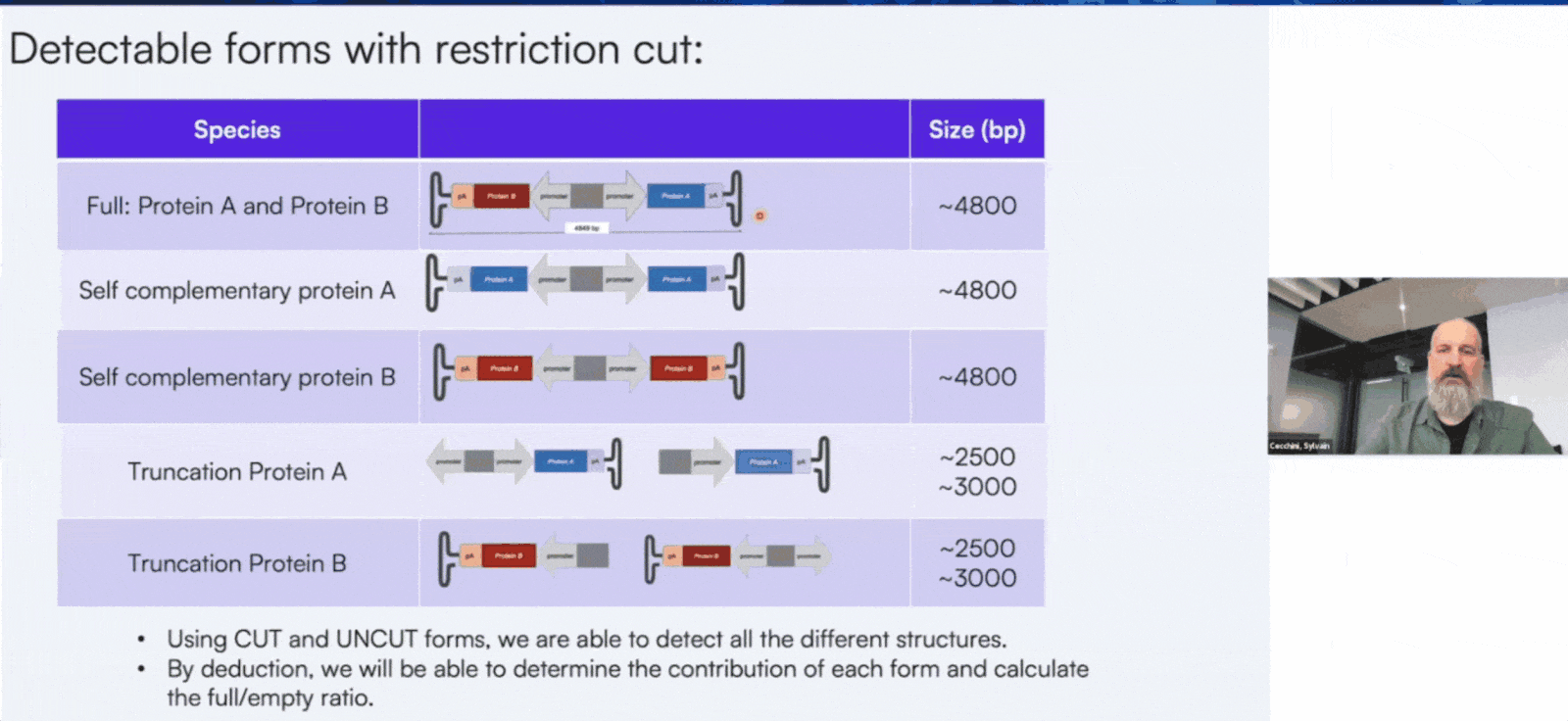 On-demand | Detecting and Characterizing AAV Capsid Proteins and ...