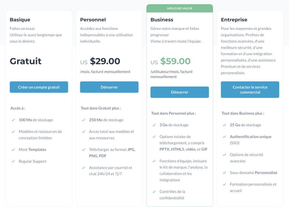 Visme 💥 Avis, Test et Présentation Complète (2024)