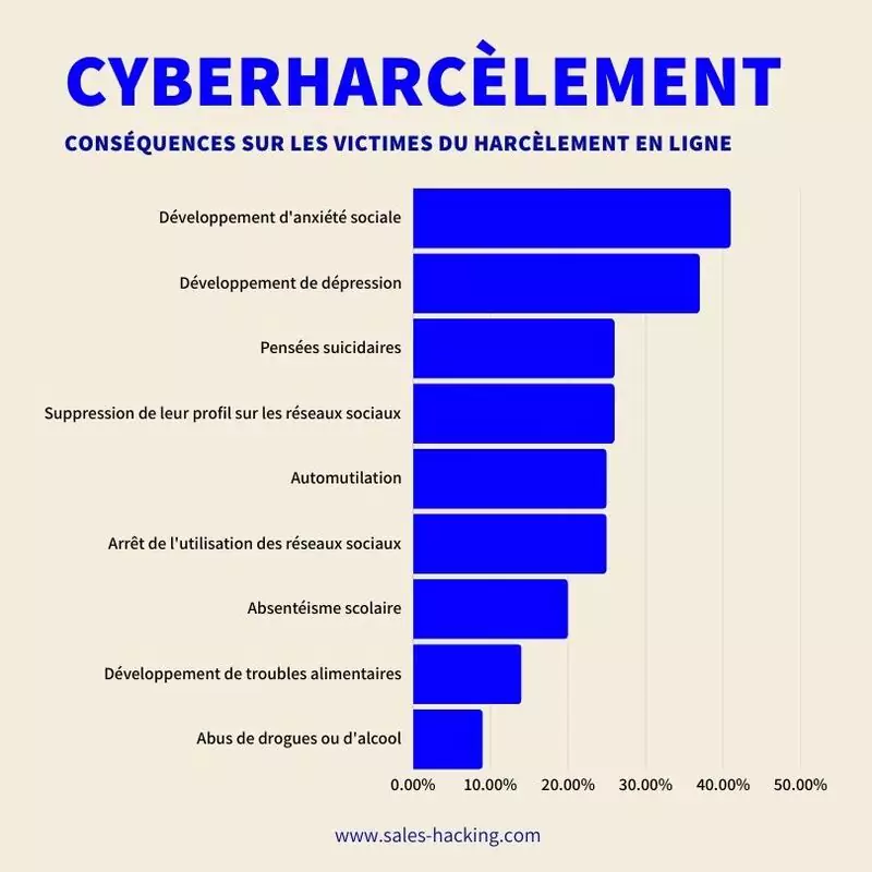Cyberharcèlement : Statistiques et Chiffres Clés (2024)