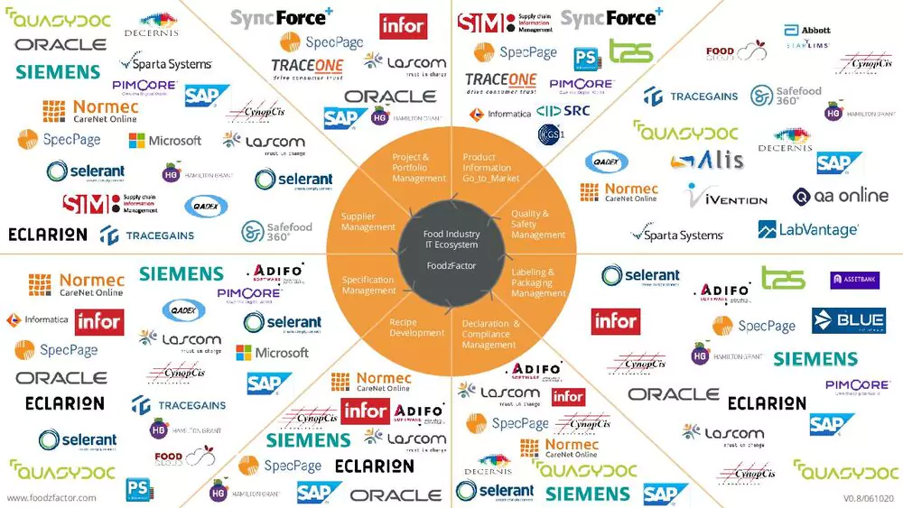 Logiciel PLM : Meilleurs plateformes pour la Gestion du cycle de vie ...
