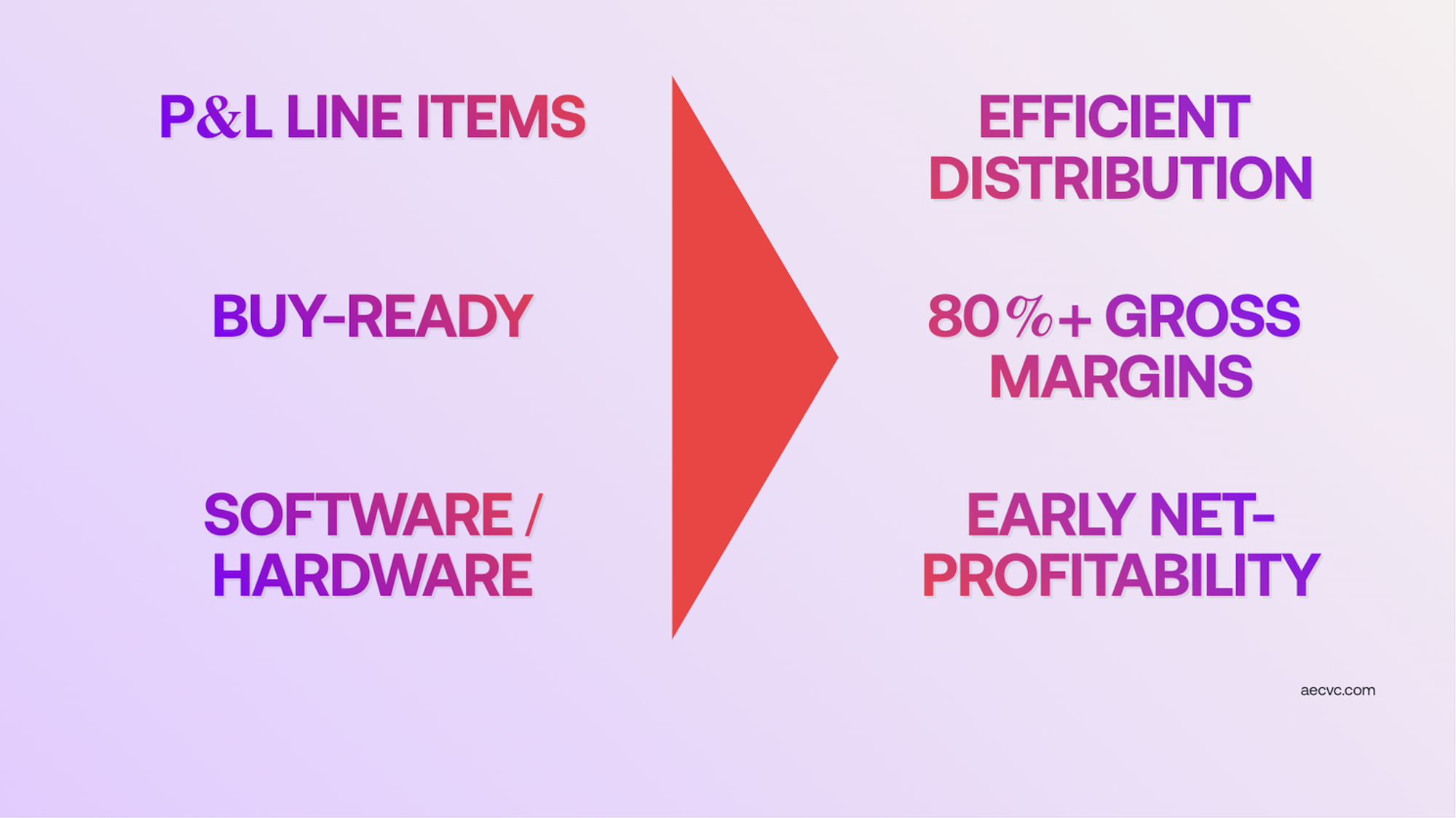 Foundamental | Outcome-as-a-Service