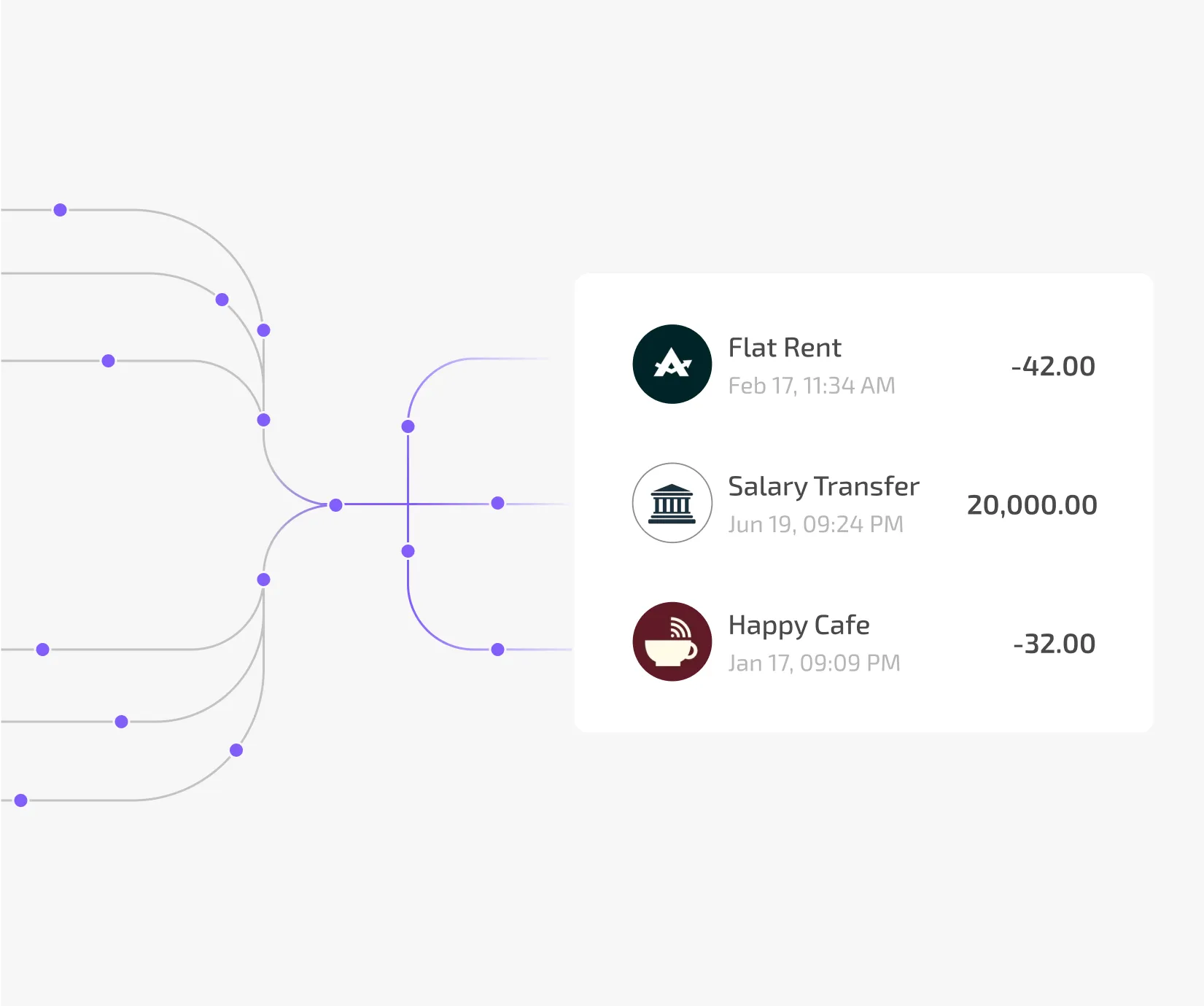 Transaction Categorization: Efficient Financial Organization