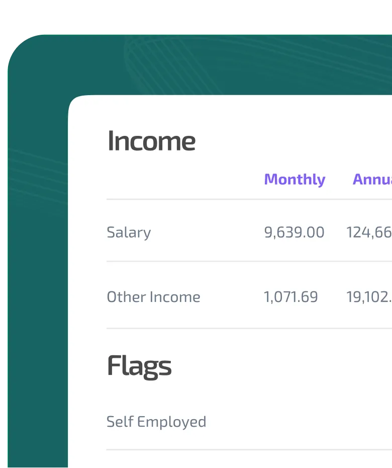 Best Risk Scoring & Assessment Software in Middle East