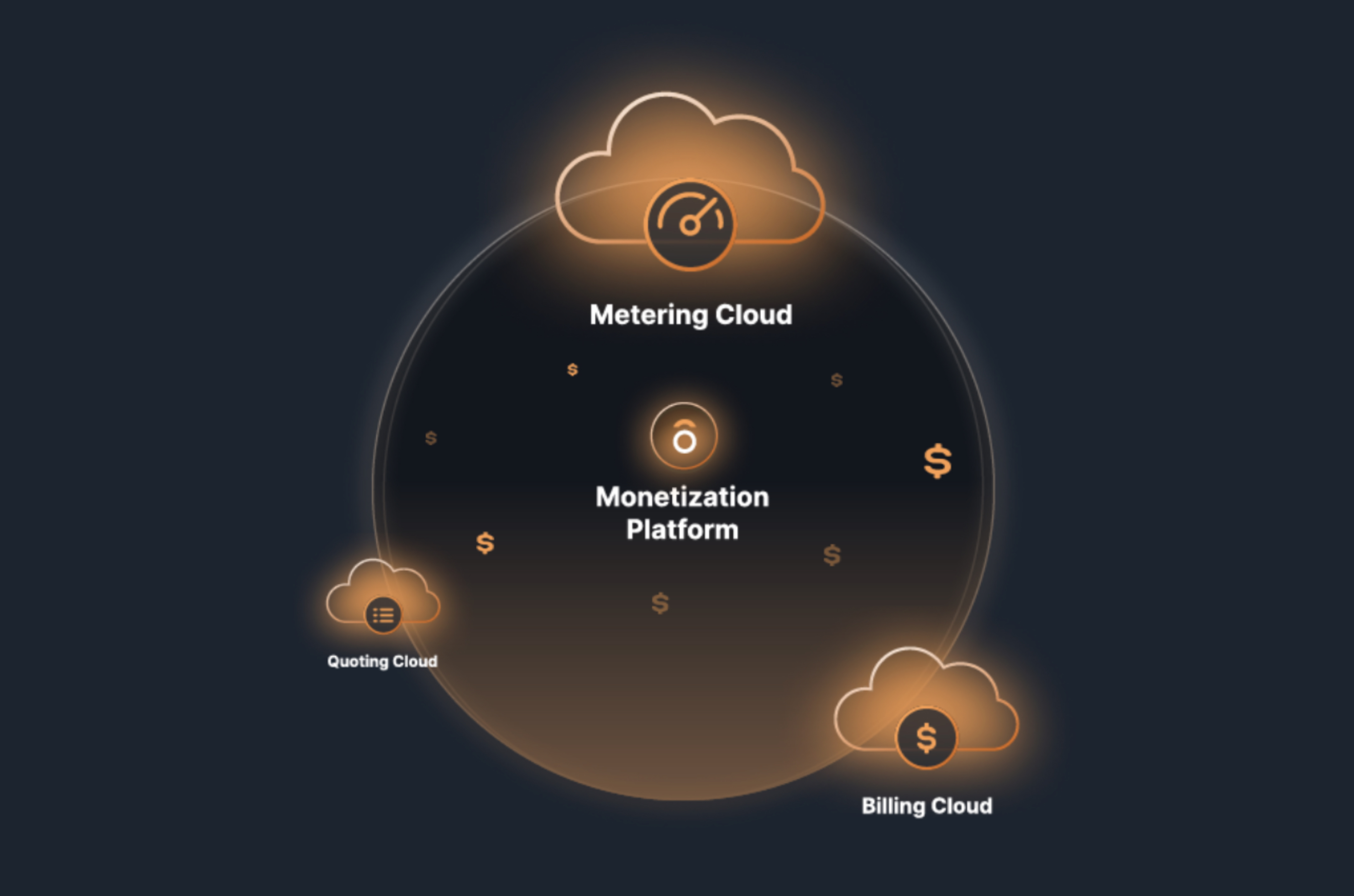 Announcing AI Monetization Platform