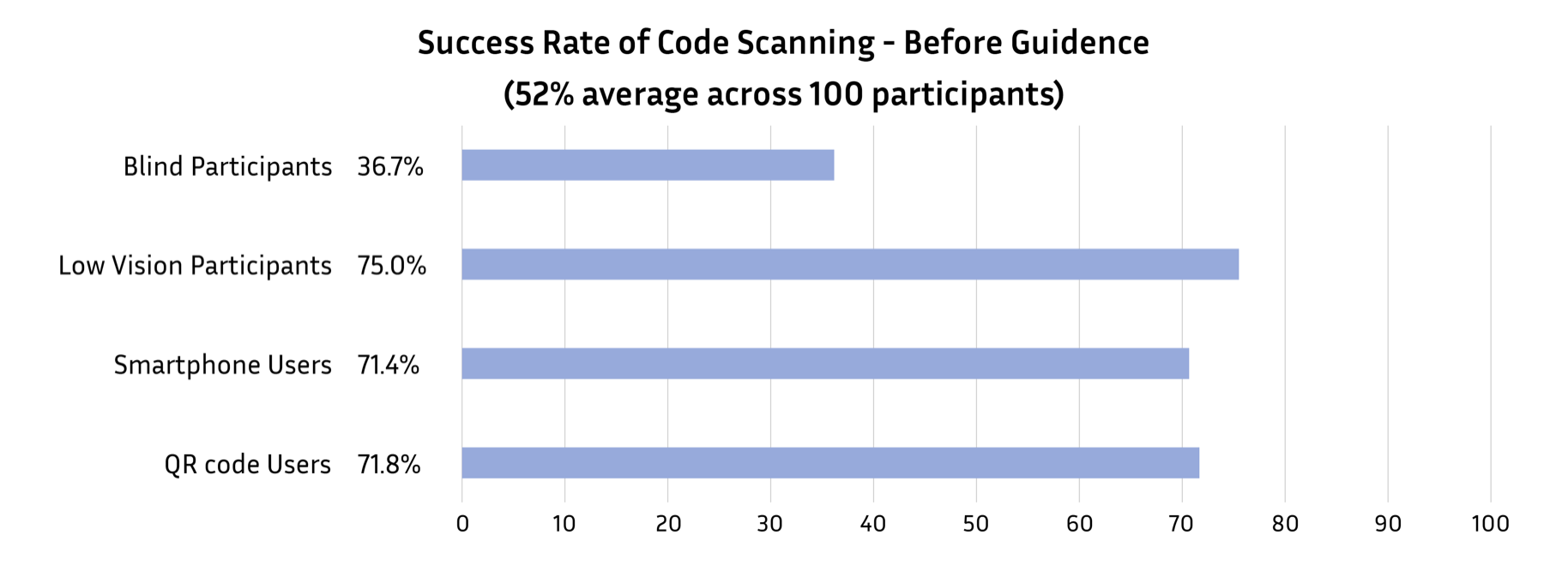 Our Findings | Accessible Code