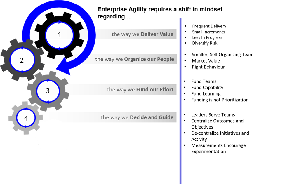 What Is Agile Methodology? (A Complete Guide for 2024) - Agile By Design