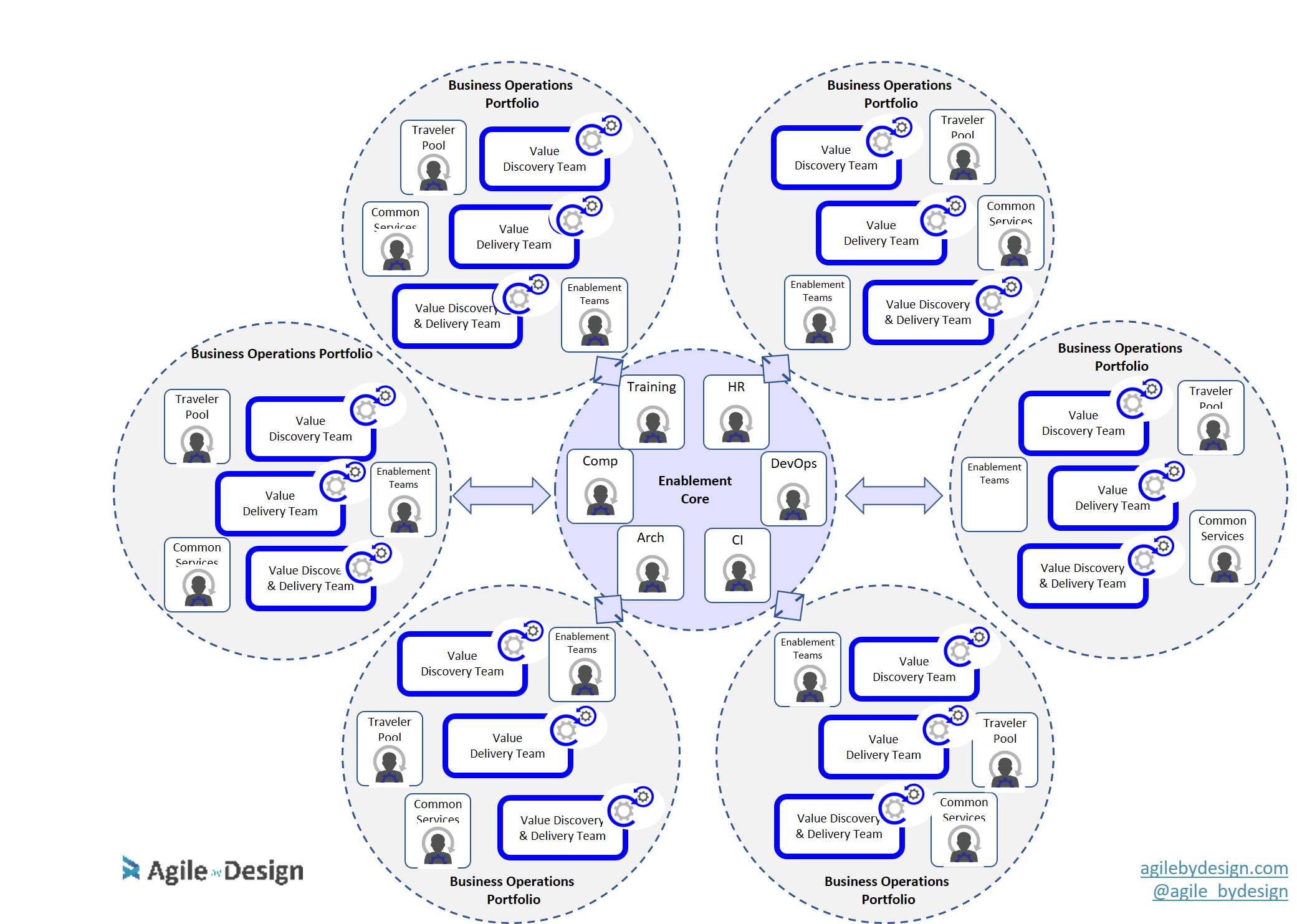 Agile Teams What Are Their Structures And Principles Agile By Design