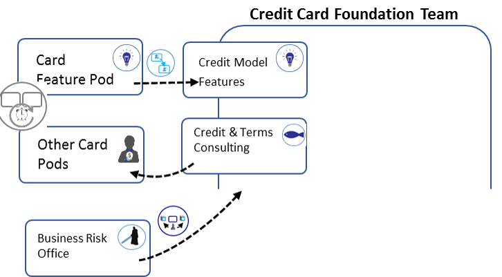 Team Collaboration Patterns part 4: The Dynamic Swat Team Member ...