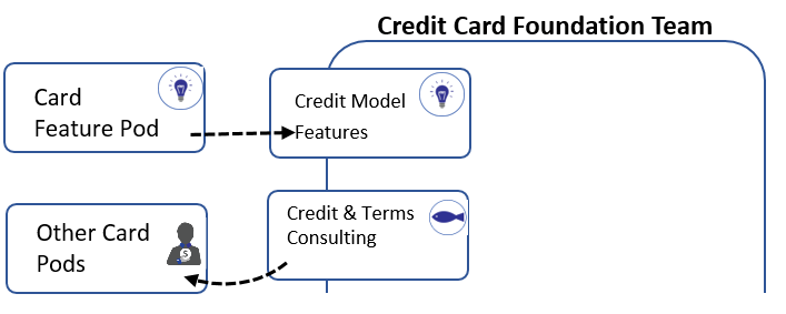 Team Collaboration Patterns part 4: The Dynamic Swat Team Member ...