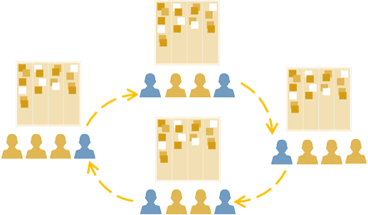 The different ways different teams can work together - Agile By Design