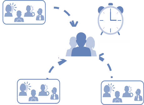 The different ways different teams can work together - Agile By Design