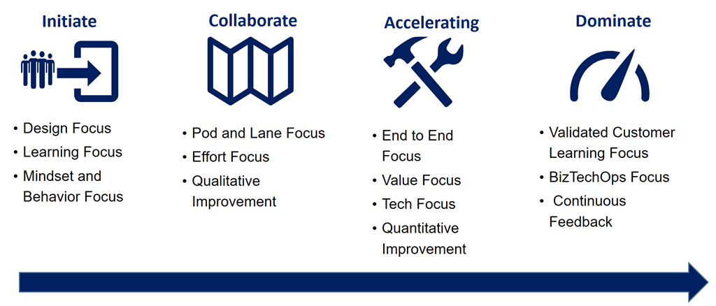 Team Collaboration Patterns part 4: The Dynamic Swat Team Member - Agile By Design