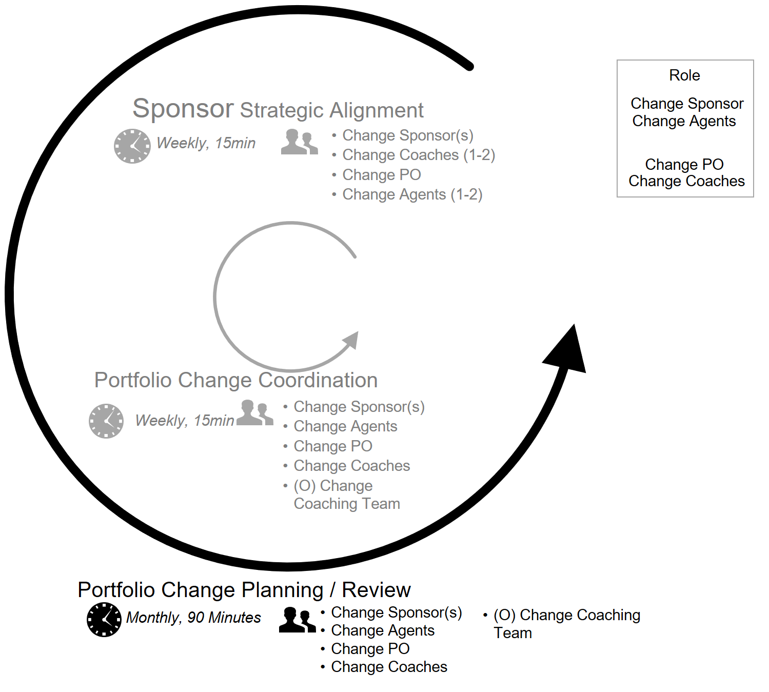 Managing Agile Adoption through Observation of Behavioural Change ...