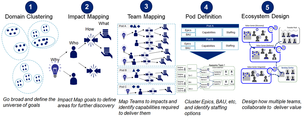 What Is an Agile Environment? A Complete Guide & Examples - Agile By Design