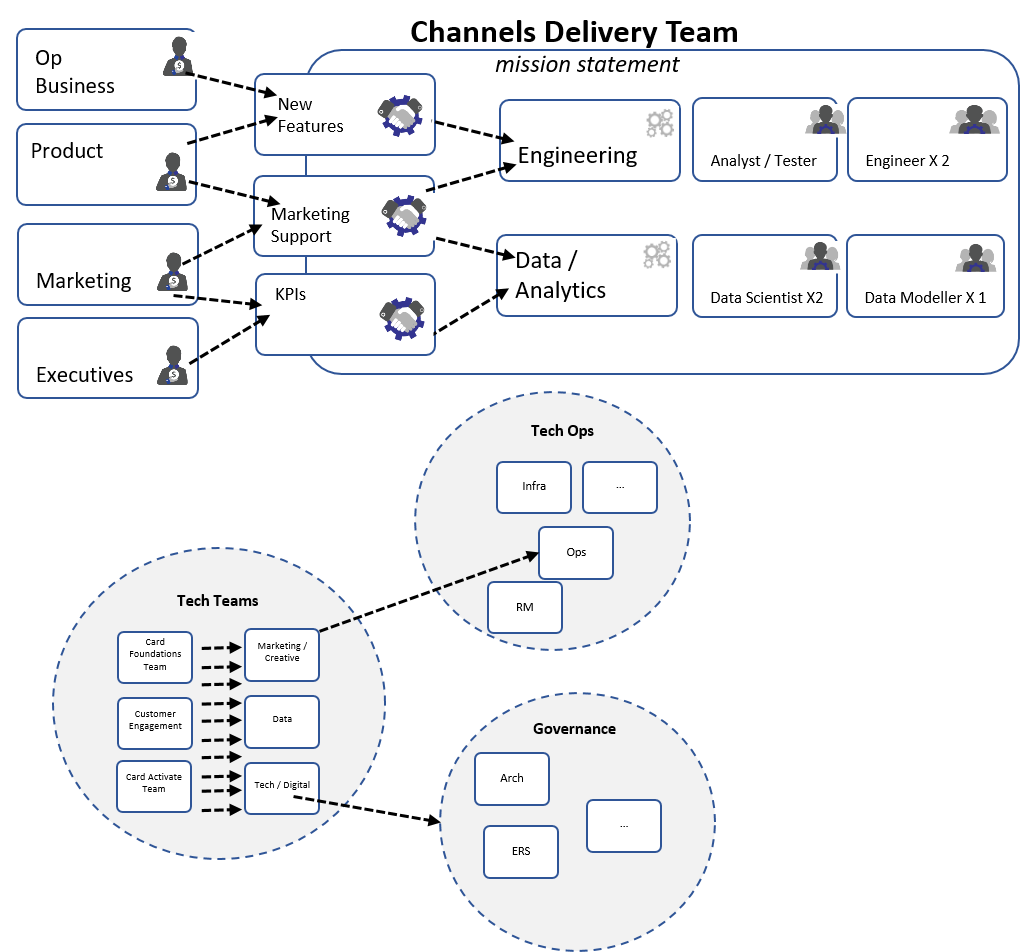 Designing a Brand New Agile Organization - Agile By Design
