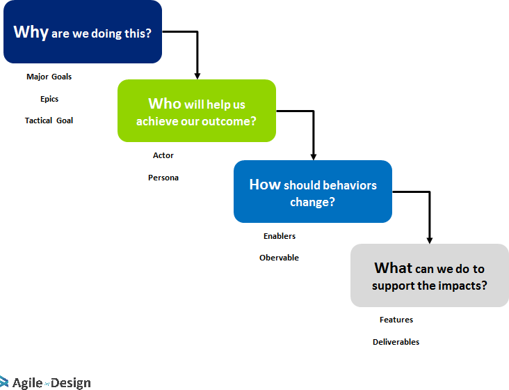 Designing a Brand New Agile Organization - Agile By Design