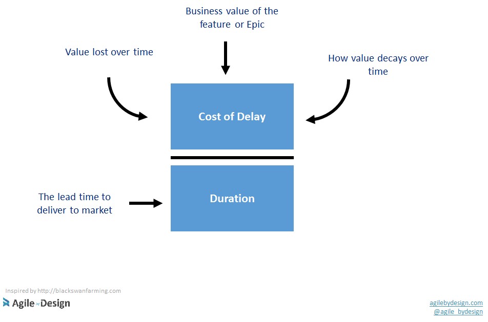 What Is an Agile Environment? A Complete Guide & Examples - Agile By Design
