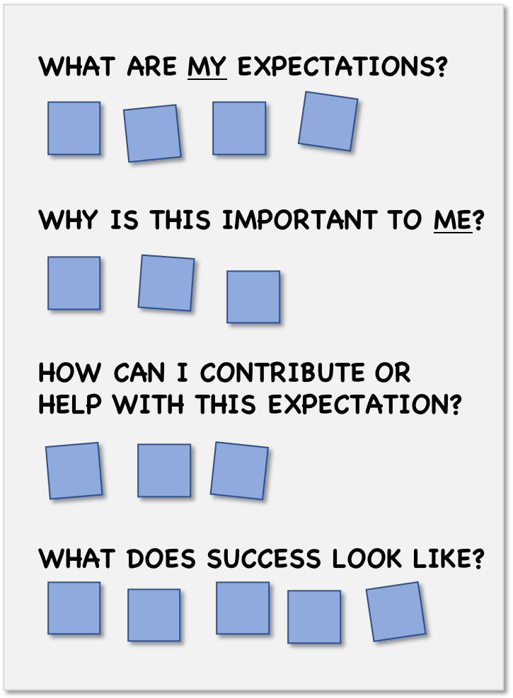 Setting Expectations - Agile By Design