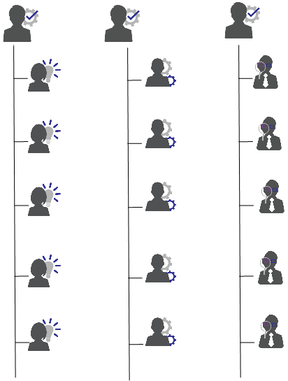 Team Collaboration Patterns part 4: The Dynamic Swat Team Member ...