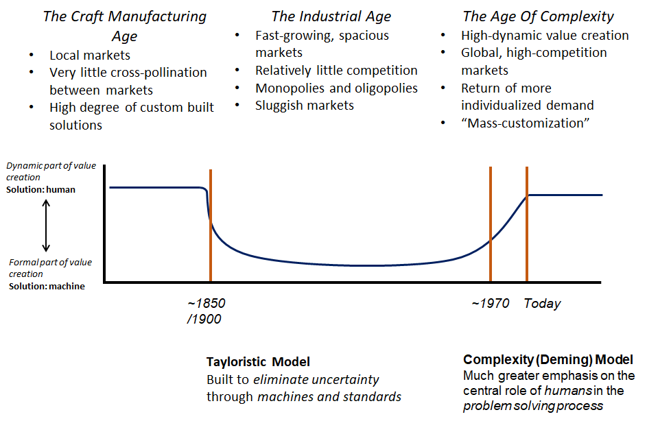 Agile Frameworks: Definition and 5 Types - Agile By Design