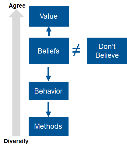 What Is an Agile Environment? A Complete Guide & Examples - Agile By Design