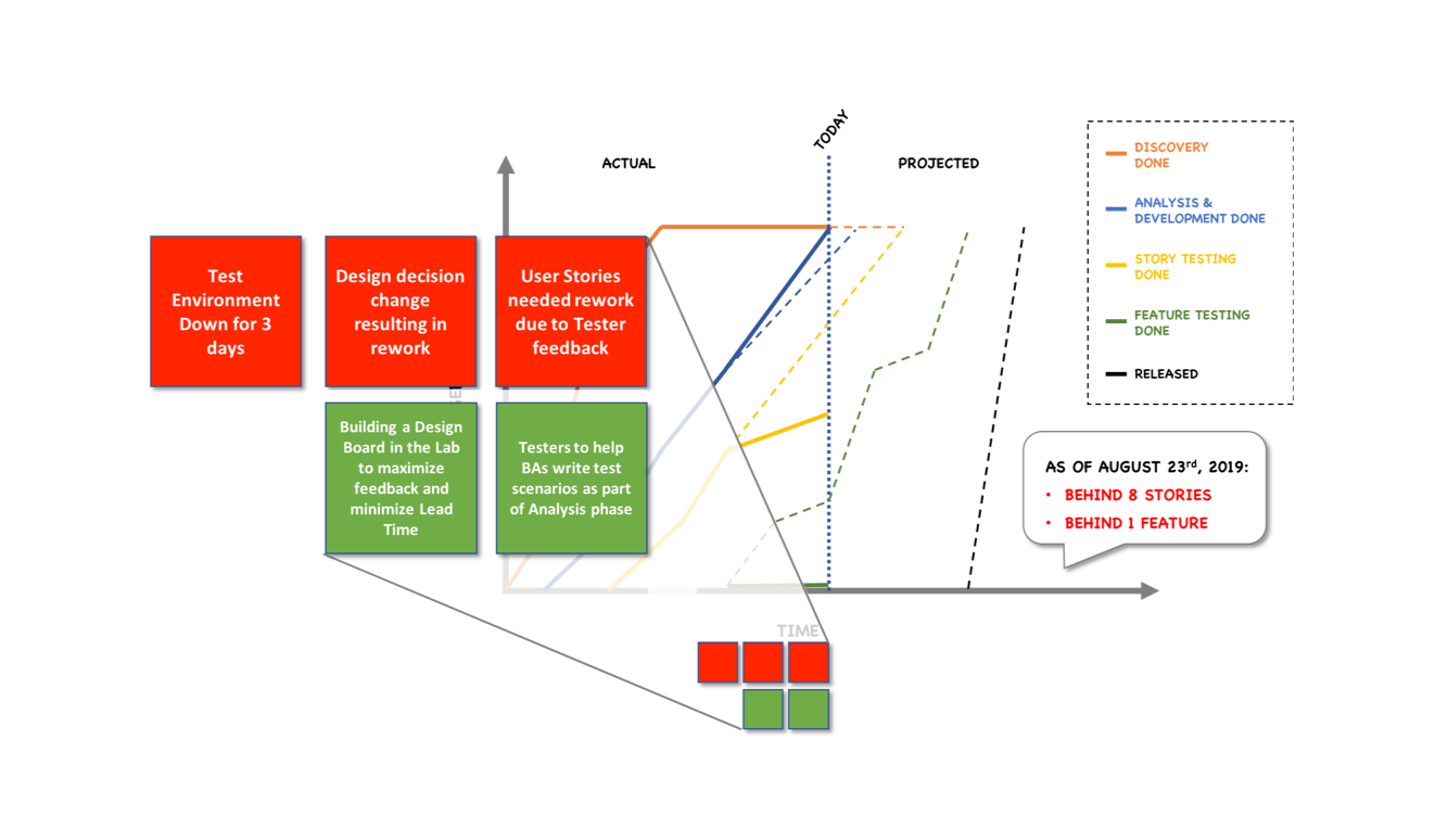 What Is an Agile Environment? A Complete Guide & Examples - Agile By Design