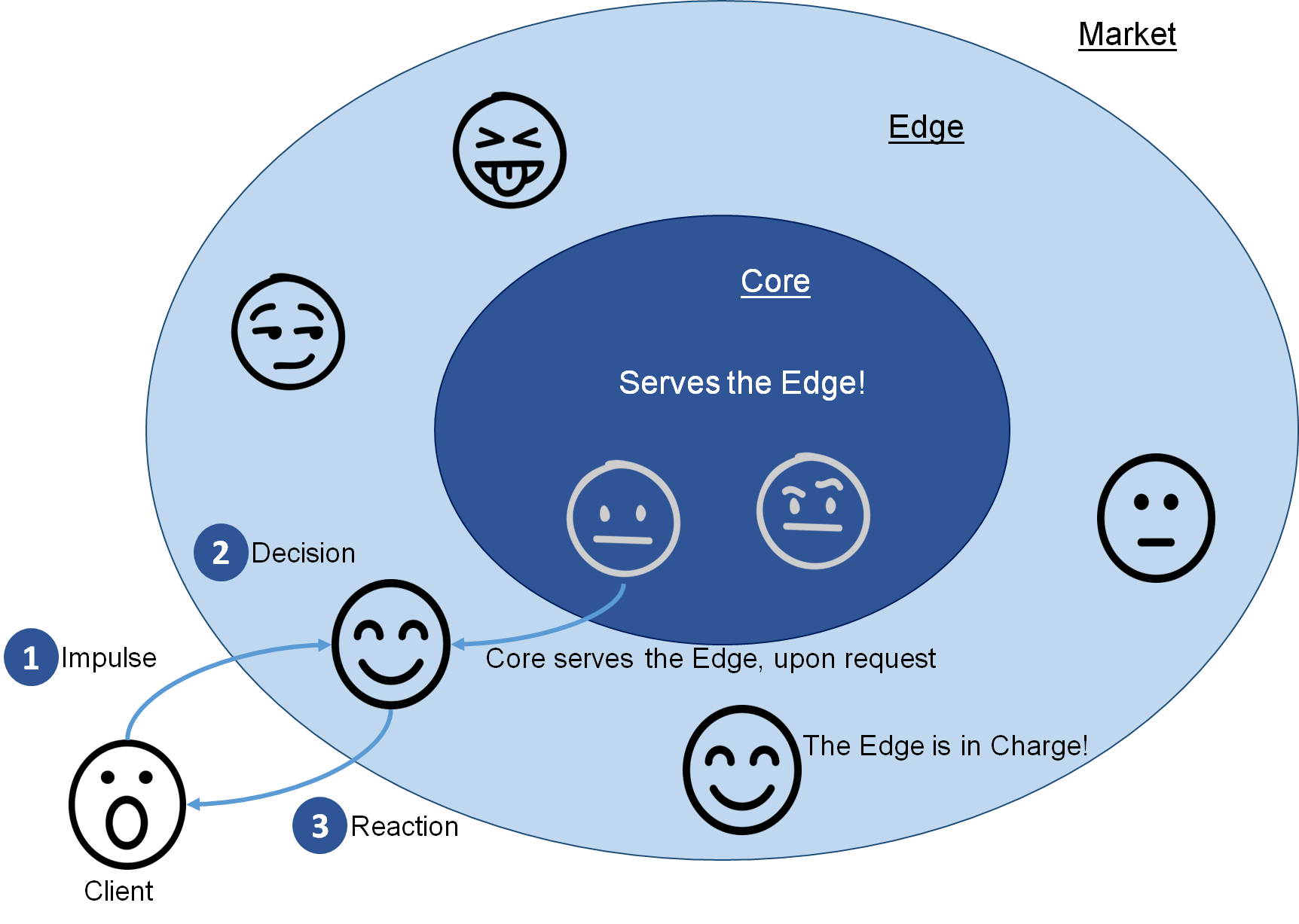 Agile Teams What Are Their Structures And Principles Agile By Design 