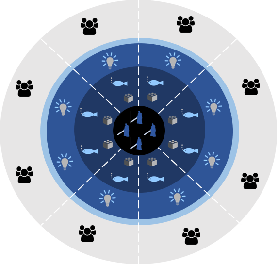 What Is an Agile Environment? A Complete Guide & Examples - Agile By Design