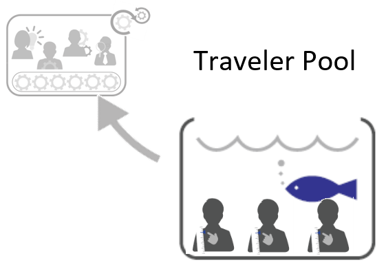 What Is an Agile Environment? A Complete Guide & Examples - Agile By Design