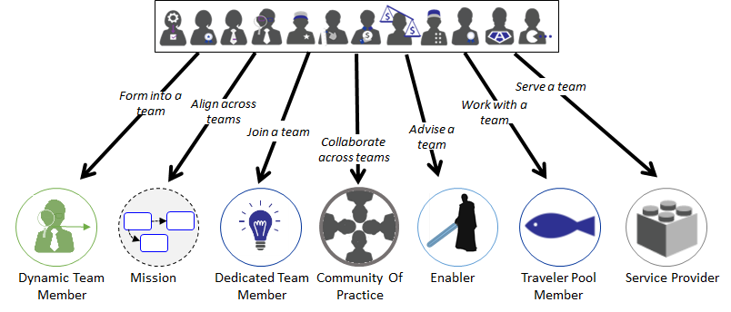 What Is an Agile Environment? A Complete Guide & Examples - Agile By Design