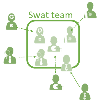 Agile Frameworks: Definition and 5 Types - Agile By Design