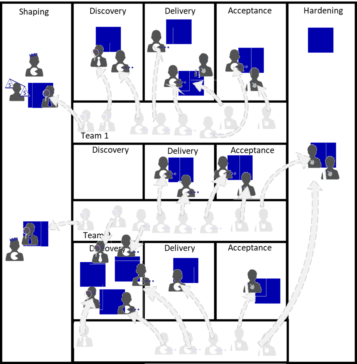 What Is Agile Methodology? (A Complete Guide for 2024) - Agile By Design