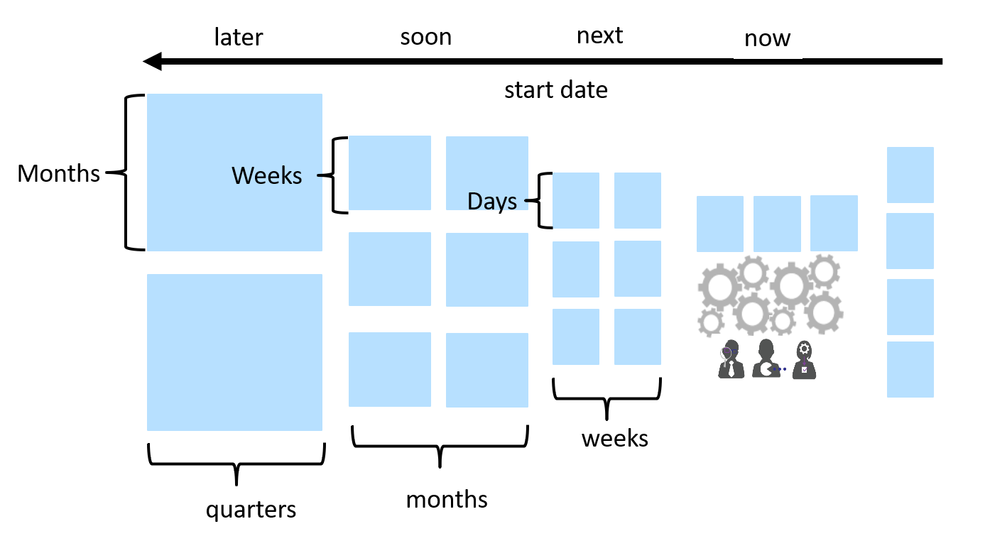 What Is an Agile Environment? A Complete Guide & Examples - Agile By Design