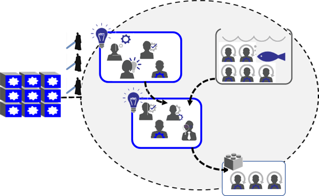 What Is an Agile Environment? A Complete Guide & Examples - Agile By Design