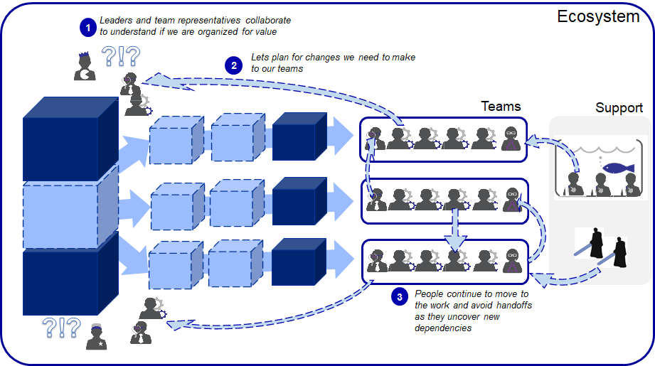 What Is an Agile Environment? A Complete Guide & Examples - Agile By Design