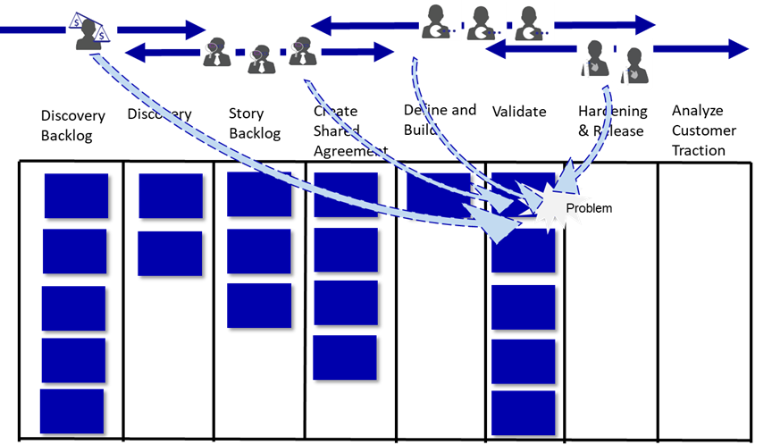 Re-Thinking Agile Organizing Principles - Agile By Design