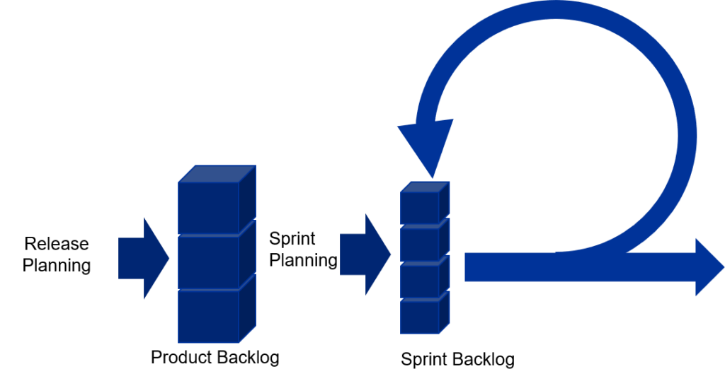 Organize Around Value with Agile Long Term Planning - Agile By Design